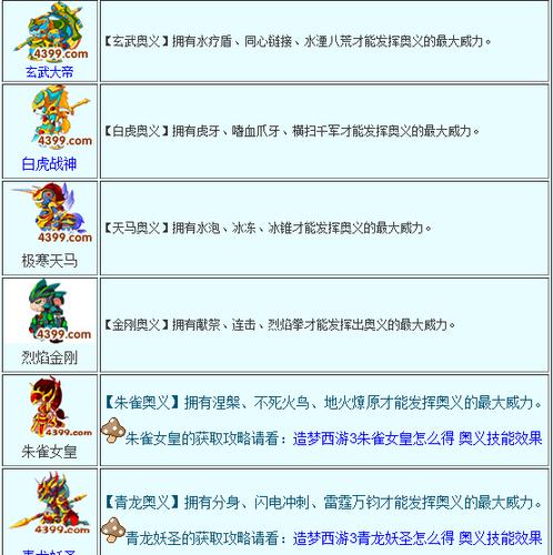 造梦西游4怎么捉宠物图标