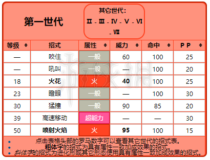 究极绿宝石5.5卡蒂狗性格配招图标