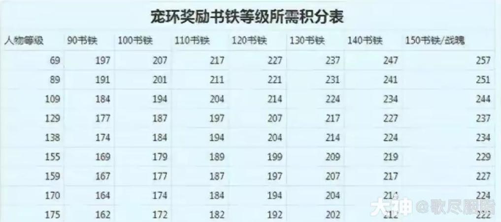 宠物环积分奖励表图标