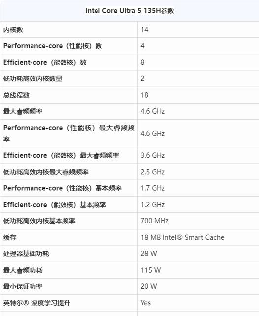 cpu个数设置几个好图标