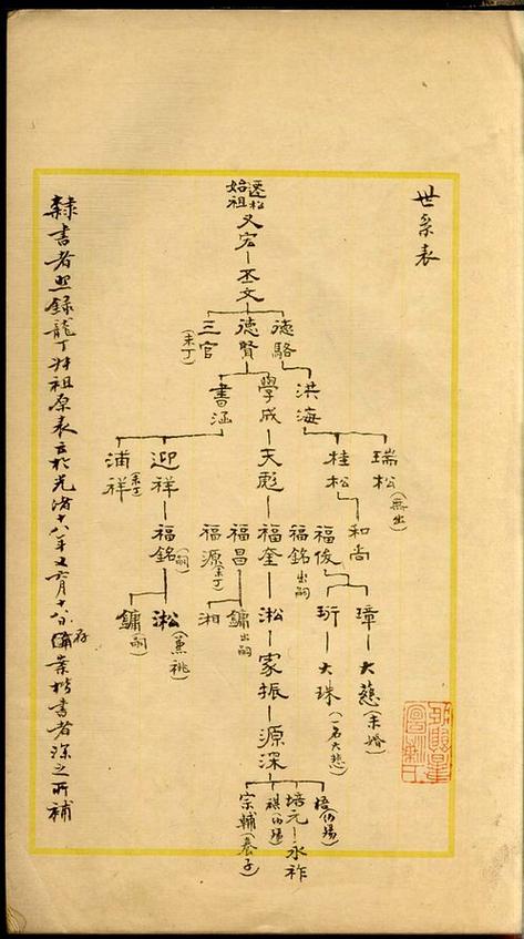 龙氏家谱108个字辈截图