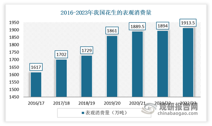 中国目前的消费现状图标