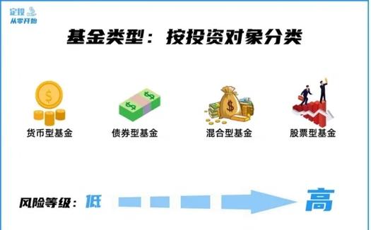 货币基金的特征图标