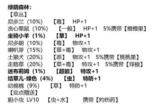究极绿宝石性格图标