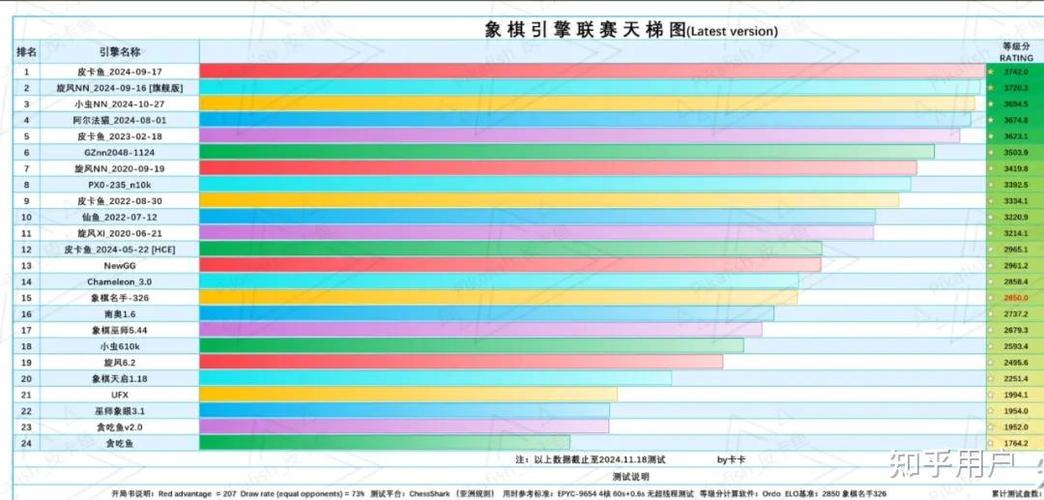 象棋软件等级分排名截图