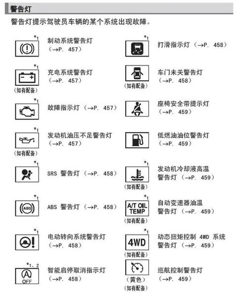 指南针指针突然不动的异常原因图标