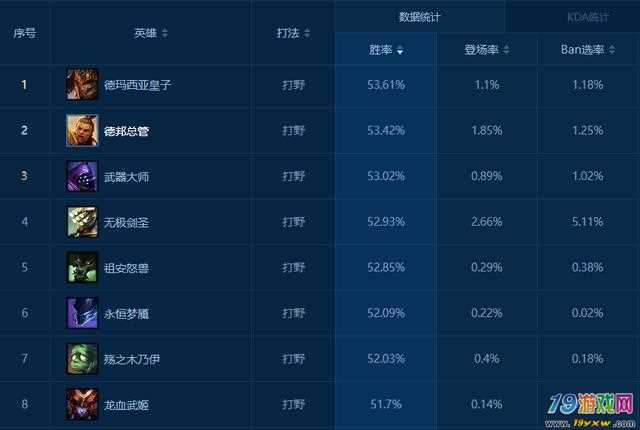 英雄联盟国服排行榜图标