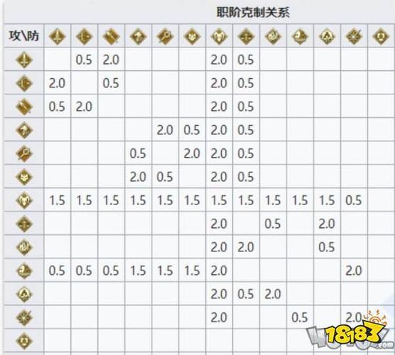 fgo职阶克制图图标