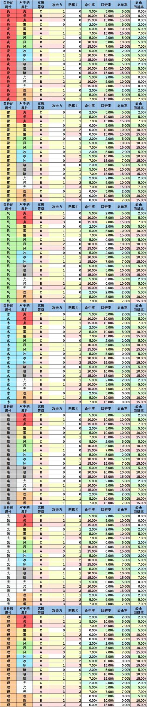 火焰之纹章支援效果表图标