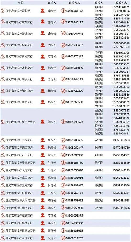 看购福利客服电话图标