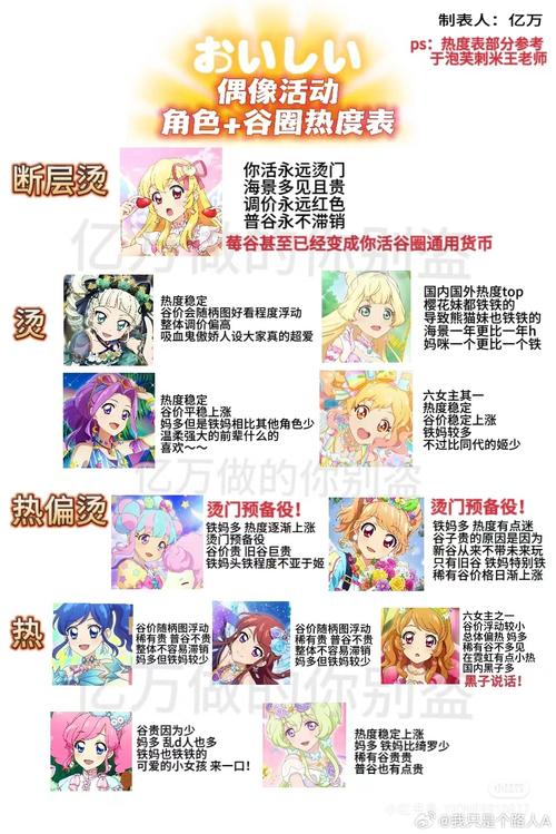 星城园丁怎么解锁图标