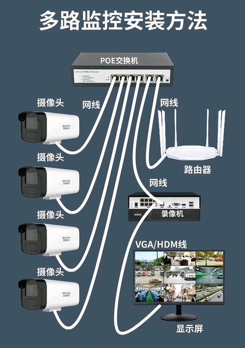 无线监控摄像头能用网线连接吗图标