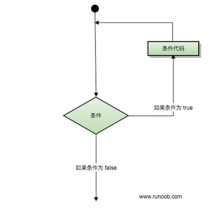 怎样让手机软件永远不退出图标