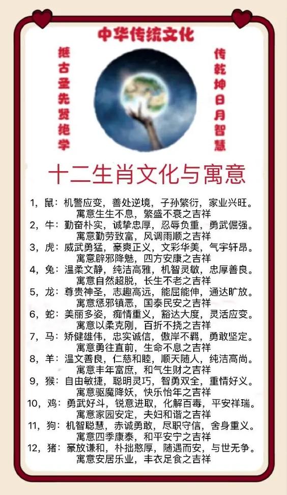 十二生肖吉祥的生肖图标