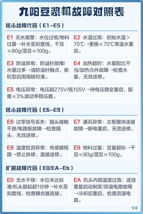 豆浆机为什么滴滴响不工作