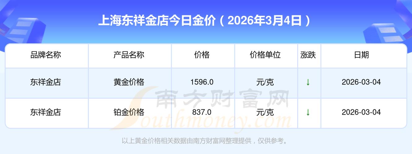上海金价实时行情查询图标