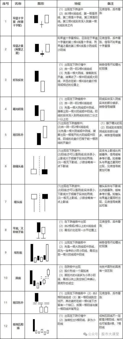 先长下影线后长上影线组合形态截图