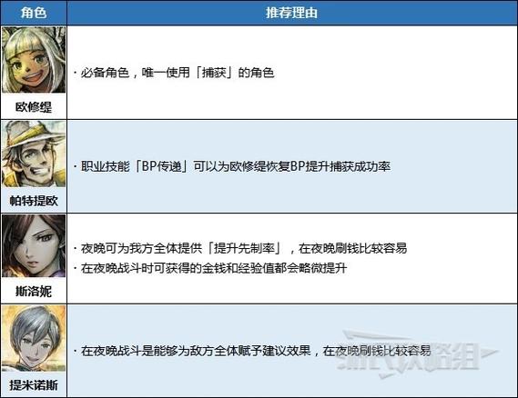 八方旅人2前期赚钱攻略图标