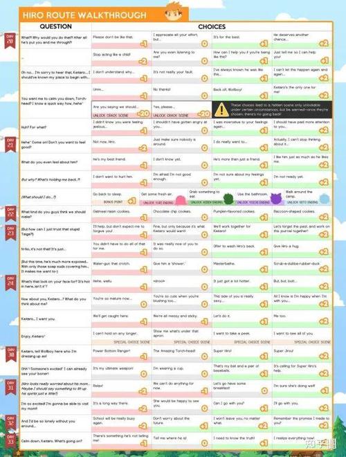 canpbuddy亲密环节怎么弄截图