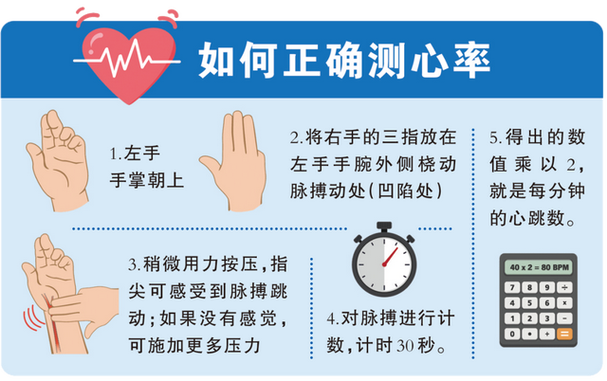 测心率怎么让心跳降下来图标