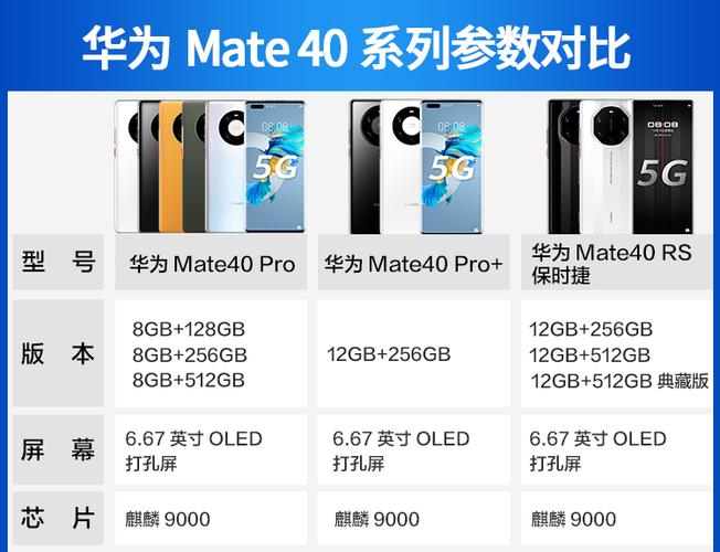 mate40pro参数配置图标
