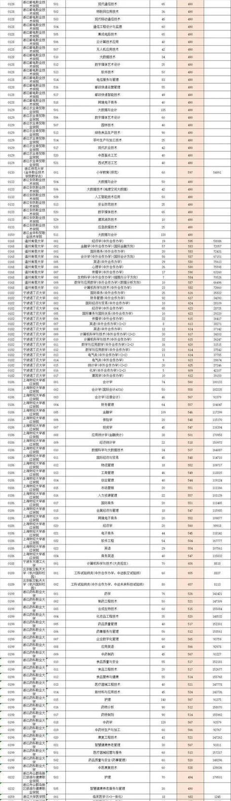 浙江高考录取分数线公布图标