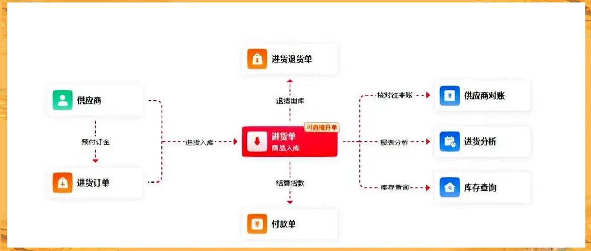 专业服装进销存软件截图