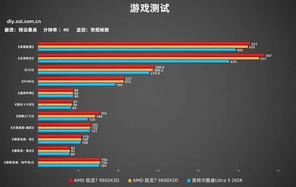 cpu对游戏fps影响大吗截图