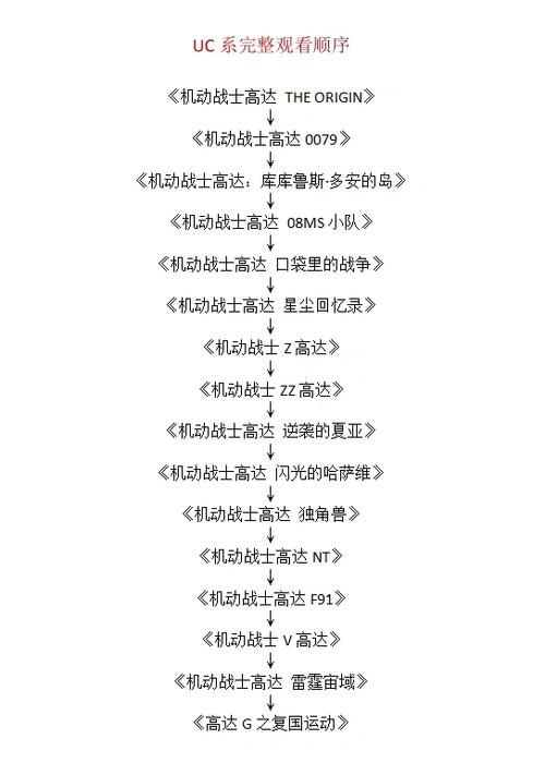 高达观看指南图标