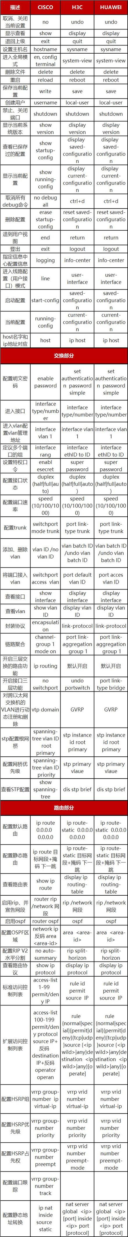 华三交换机配置命令大全图标