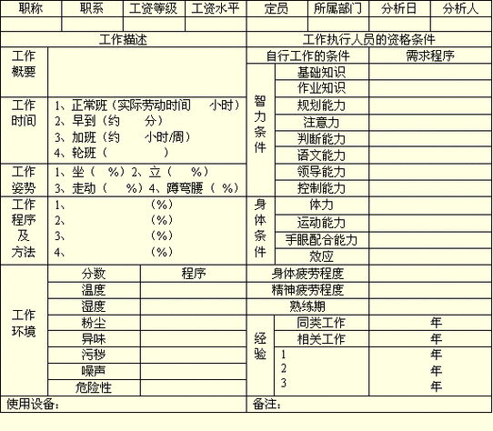 工作描述简短50字图标