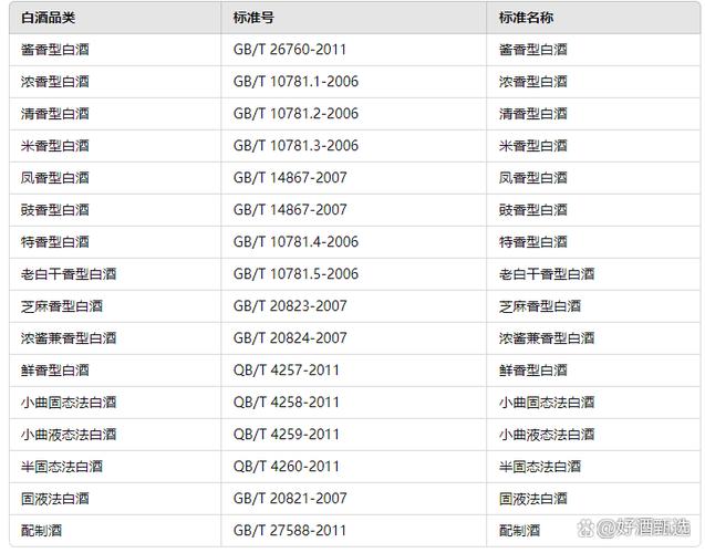 产品标准号和执行标准图标