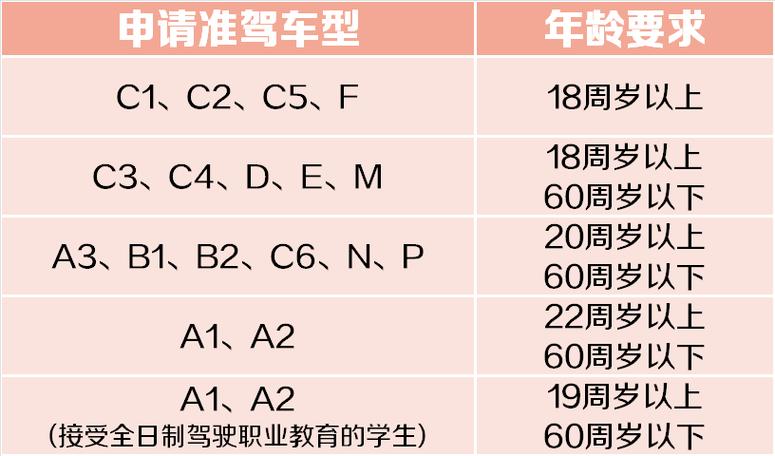 驾照年龄限制多少岁图标