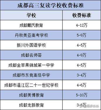高中复读费用一般多少截图