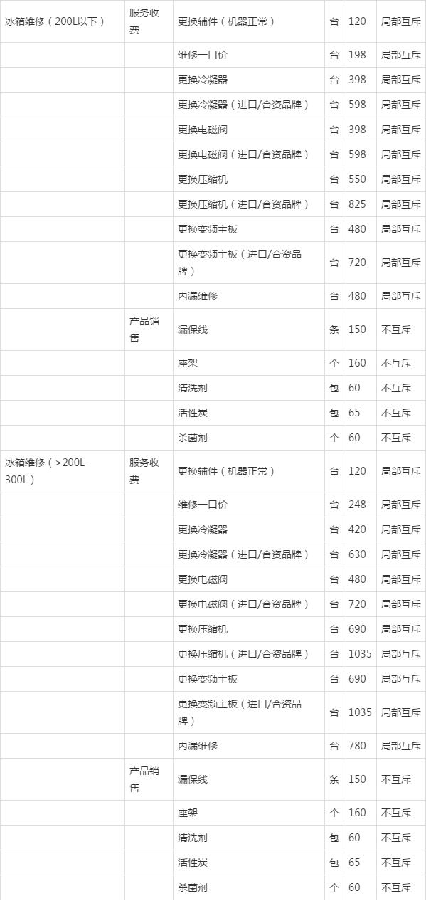 啄木鸟家庭维修价目表截图