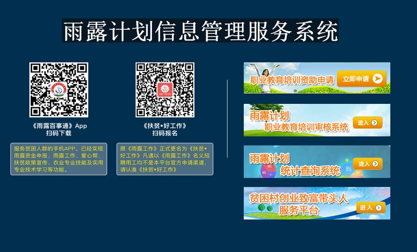 雨露计划申请流程图标