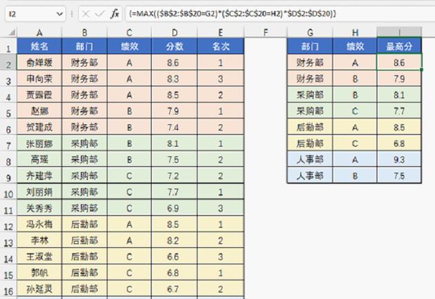 excel表格统计数据图标