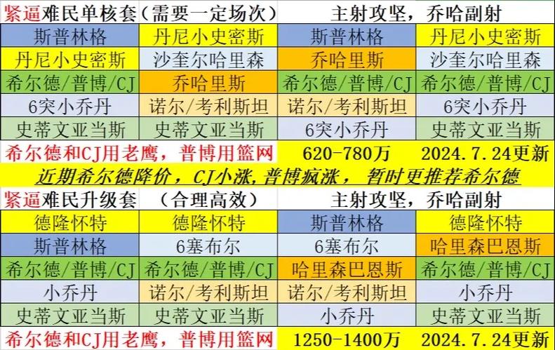 nba2kol2最强土豪阵容图标