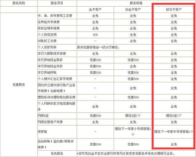 农行5星级是一般人吗截图