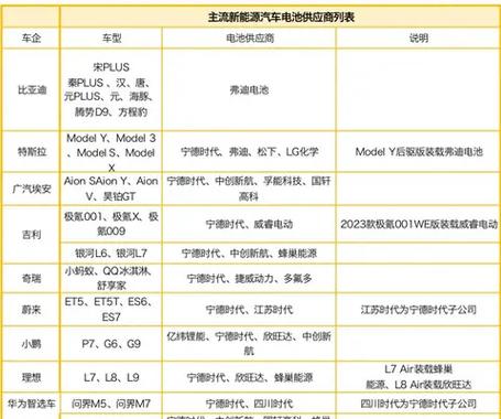 新能源电池品牌推荐截图