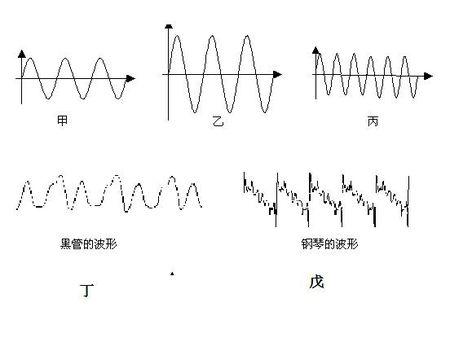 如何判断音色相同图标