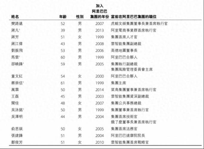 阿里全部人员名单图标