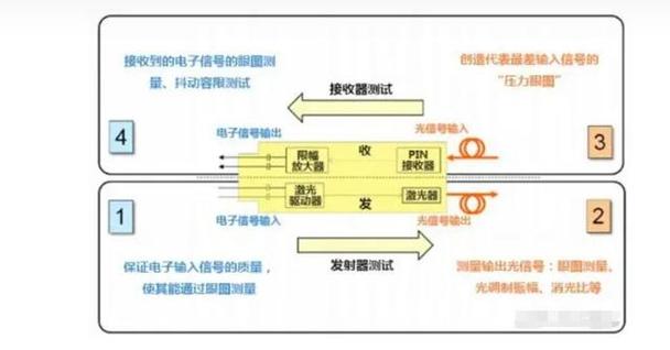 模块测试的基本方法图标