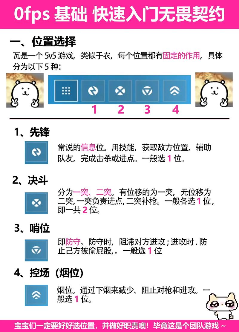 使命召唤新手怎么玩图标