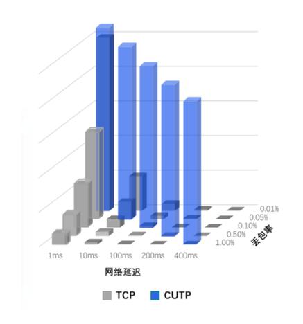 最大数据传输率图标