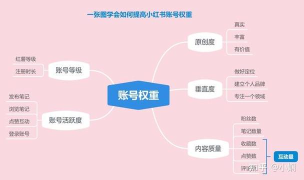 一个手机号能注册几个小红书截图