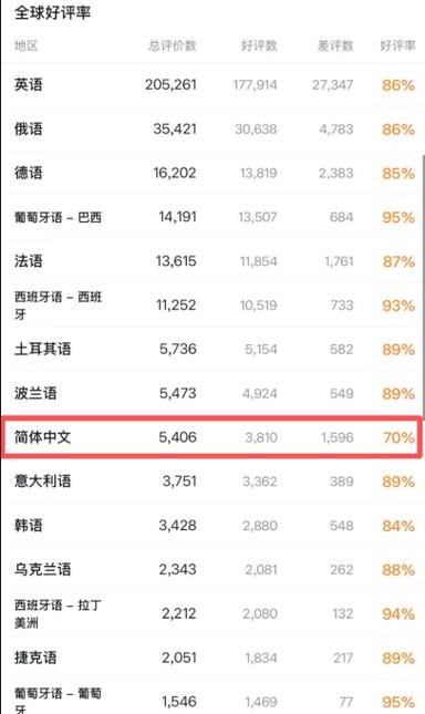 10000个冷门韩文截图