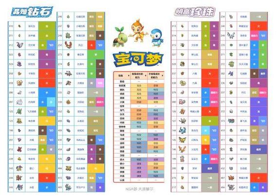 加hp努力值的精灵图标