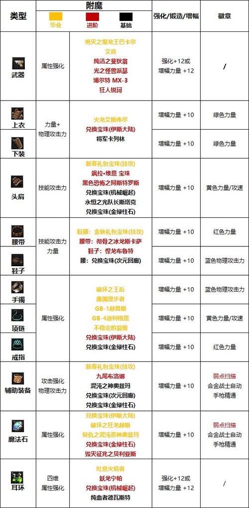 满配合金套附魔图标