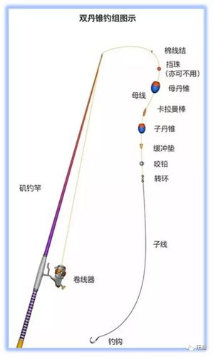 矶钓竿钓法图标